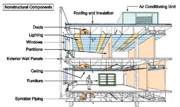 The importance of non-structural elements in earthquakes